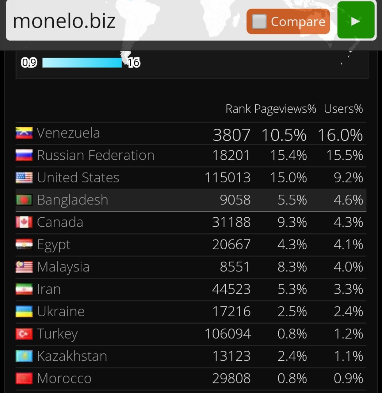 monelo | مدیریت سرمایه _ سرمایه گذاری با سودبالا