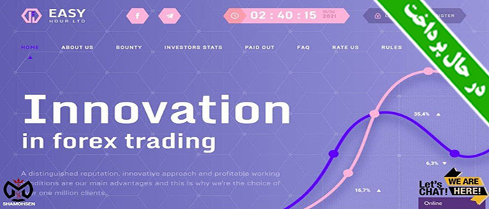 Easy-Hour | مدیریت سرمایه _ سرمایه گذاری با سودبالا